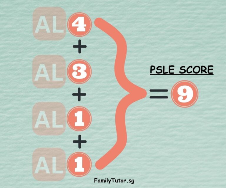 PSLE: Primary School Leaving Examination 2023 | FamilyTutor